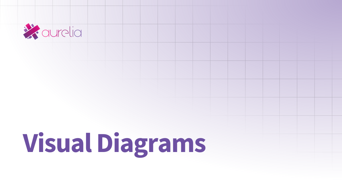 Visual Diagrams | The Aurelia 2 Docs