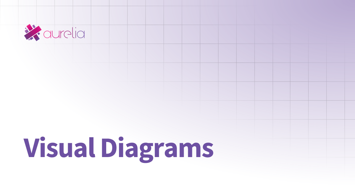 Visual Diagrams | The Aurelia 2 Docs